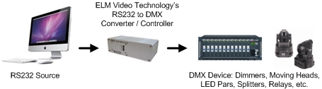 Index of /DMX-512/DS232-RS232-to-DMX-Converter